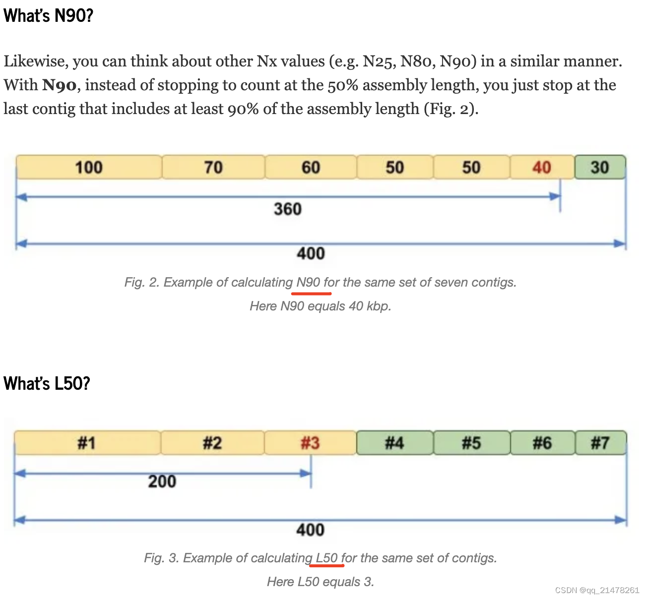 基因组测序中N50、L50、N90到底指什么？_contig n50-CSDN博客