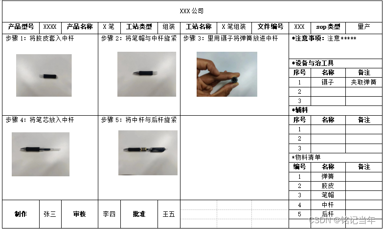 生产过程中的SOP制作规范以及案例_sop例子-CSDN博客