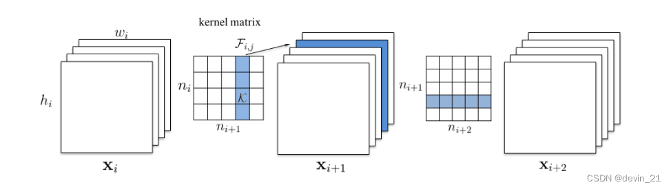 神经网络剪枝论文精读（一）《pruning Filters For Efficient Convnets》（结构化剪枝l1范数层内评估