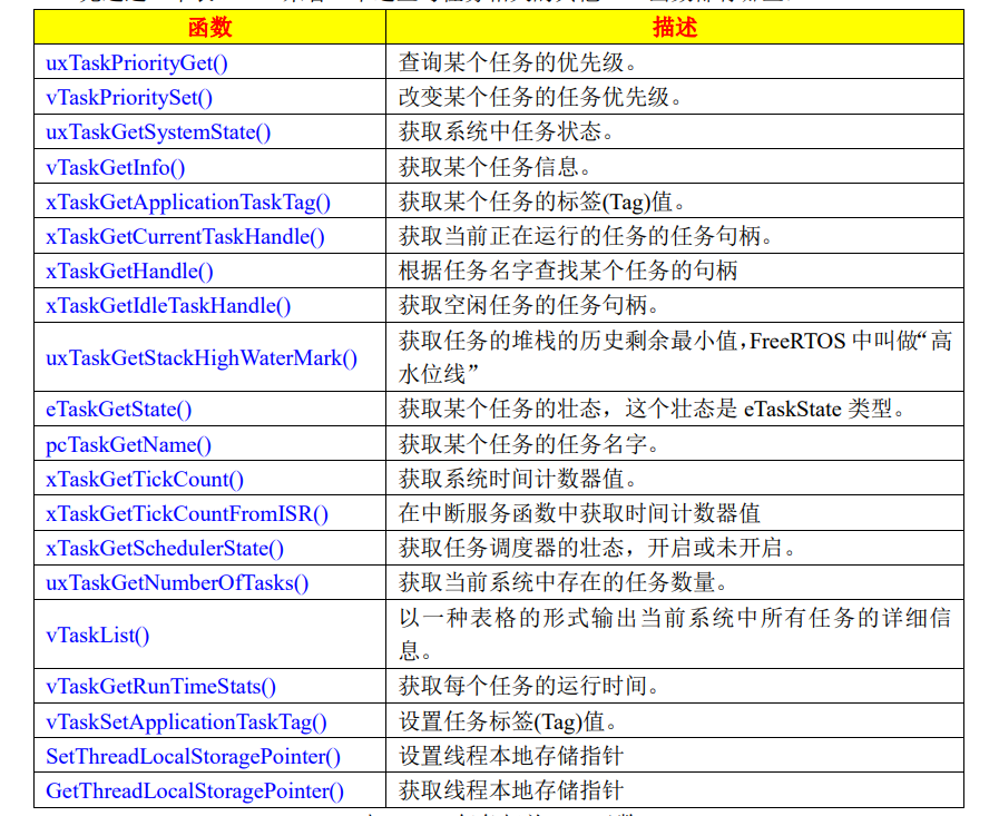 Stm32移植freertos系列十六：任务运行时间统计api函数vtaskgetruntimestats Csdn博客