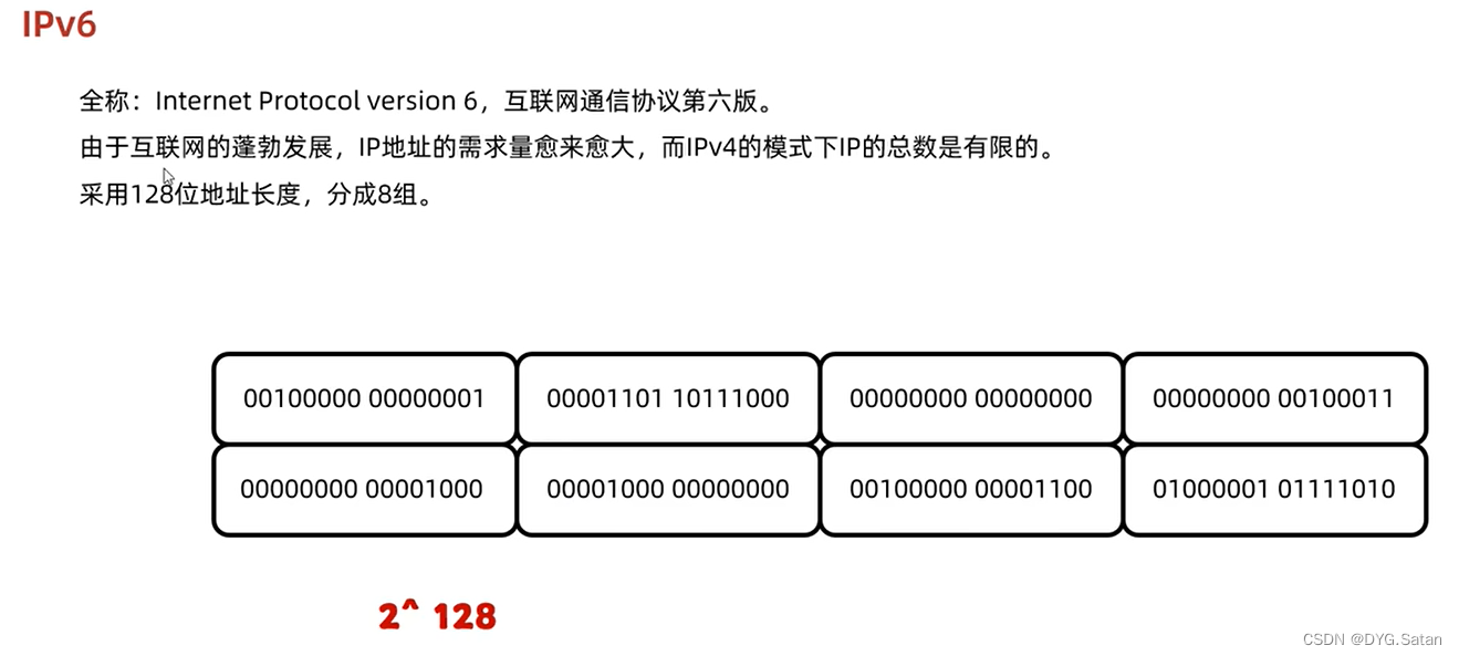 Java网络编程 Csdn博客