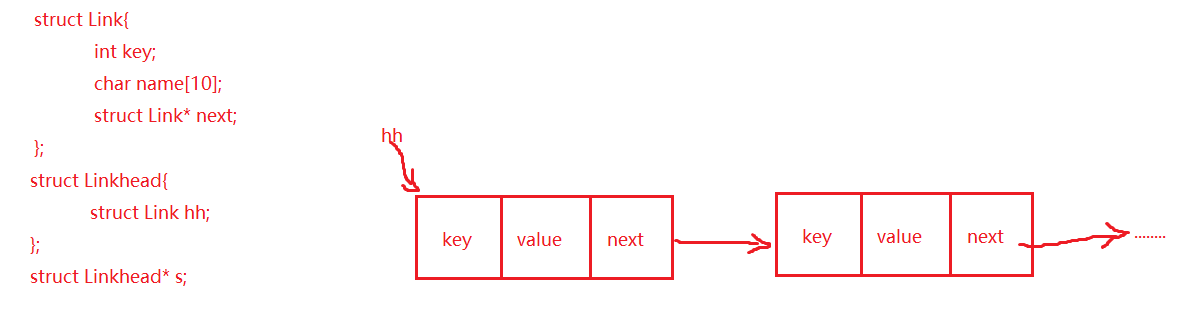 哈希库--uthash的详细讲解（附uthash相关头文件下载）_头文件"uthash.h在哪-CSDN博客