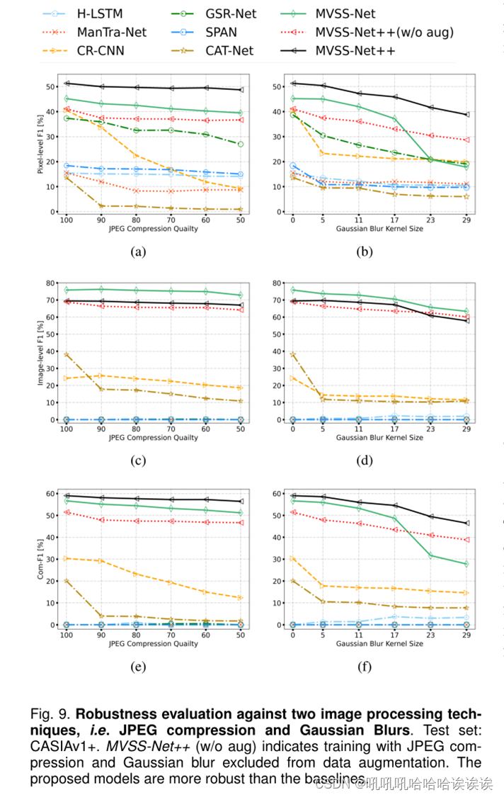 MVSS-Net: Multi-View Multi-Scale Supervised Networks for Image Manipulation Detection-CSDN博客