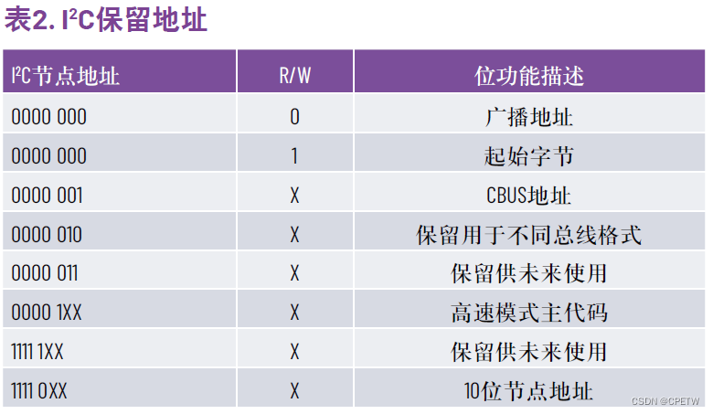 I2c通信协议：了解i2c Primer、pmbus和smbusi2c Smbus Csdn博客 2038