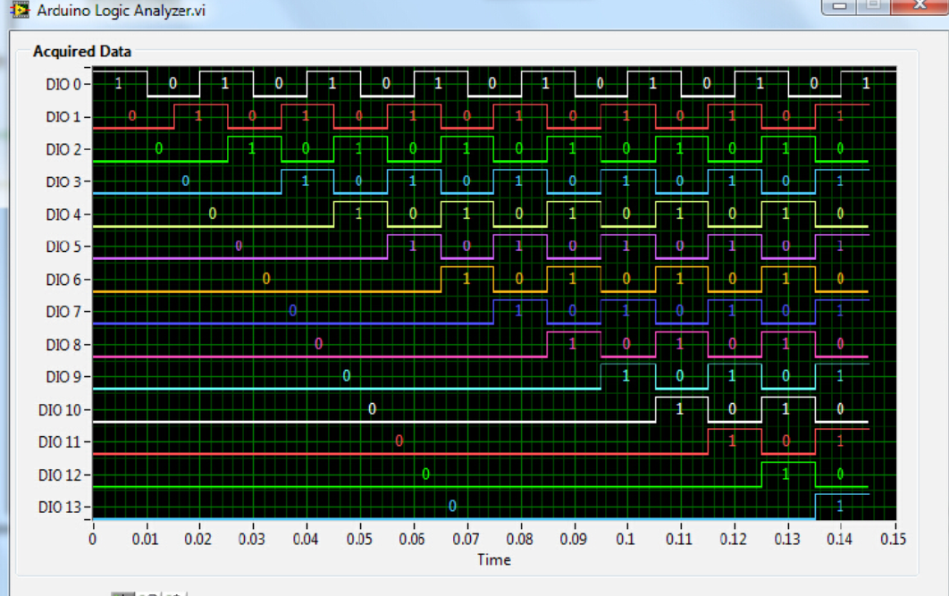 基于labview的逻辑分析仪fid信号分析仪labview Csdn博客 6167