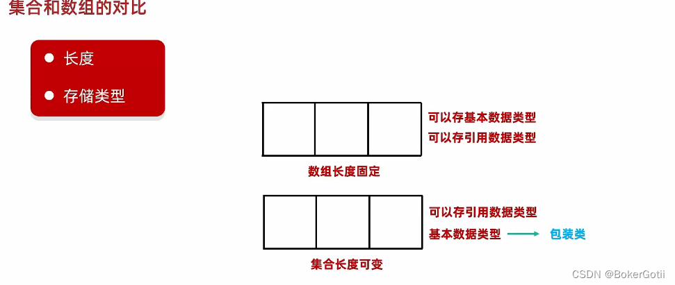 【java】java基础学习总结（b站黑马程序员课程）java入门到精通黑马资料 Csdn博客