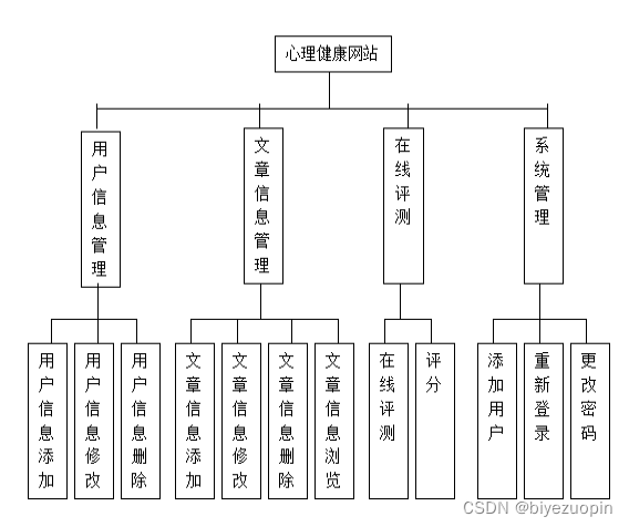 基于jsp的网上心理咨询系统的设计与实现基于jsp的线上心理预约网站的设计与实现 Csdn博客