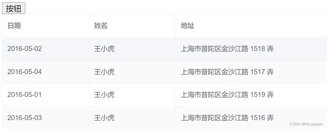 Vue单页面多el Table表格样式冲突问题vue表格套表格导致样式错位 Csdn博客