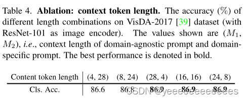Domain Adaptation via Prompt Learning论文解读-CSDN博客