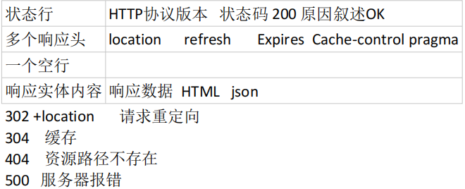 response_response.getoutputstream() 用 inputstream 这个能拿到吗-CSDN博客