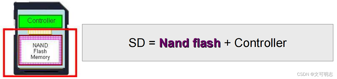3.2 嵌入式多媒体卡 eMMC Embedded MultiMedia Card-CSDN博客