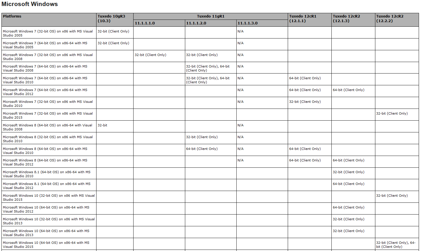 Weblogic：如何在本地搭建Weblogic与Tuxedo互相调用的环境？_weblogic tuxedo-CSDN博客