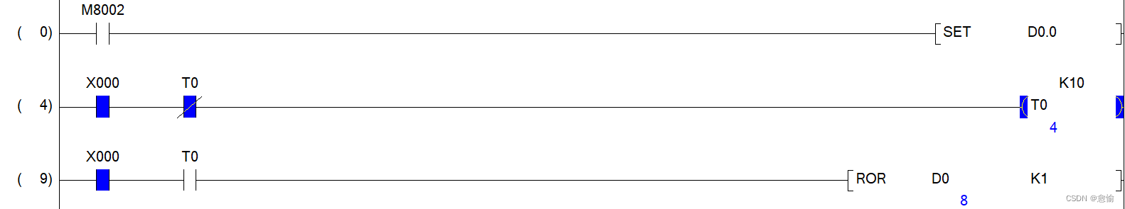 三菱FX3U系列—移位指令_ror指令-CSDN博客