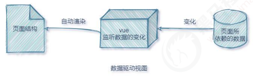 Vue 基础入门:vue 简介ovue Csdn博客