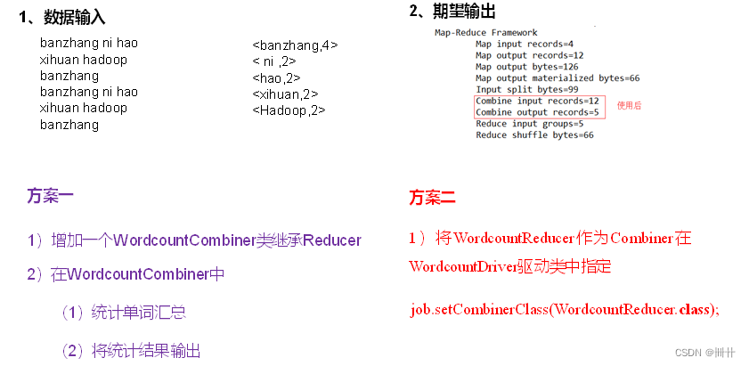 三、mapreduce框架原理(inputformat数据输入、mapreduce工作流程、shuffle机制)mapreduce数据输入输出流程 Csdn博客