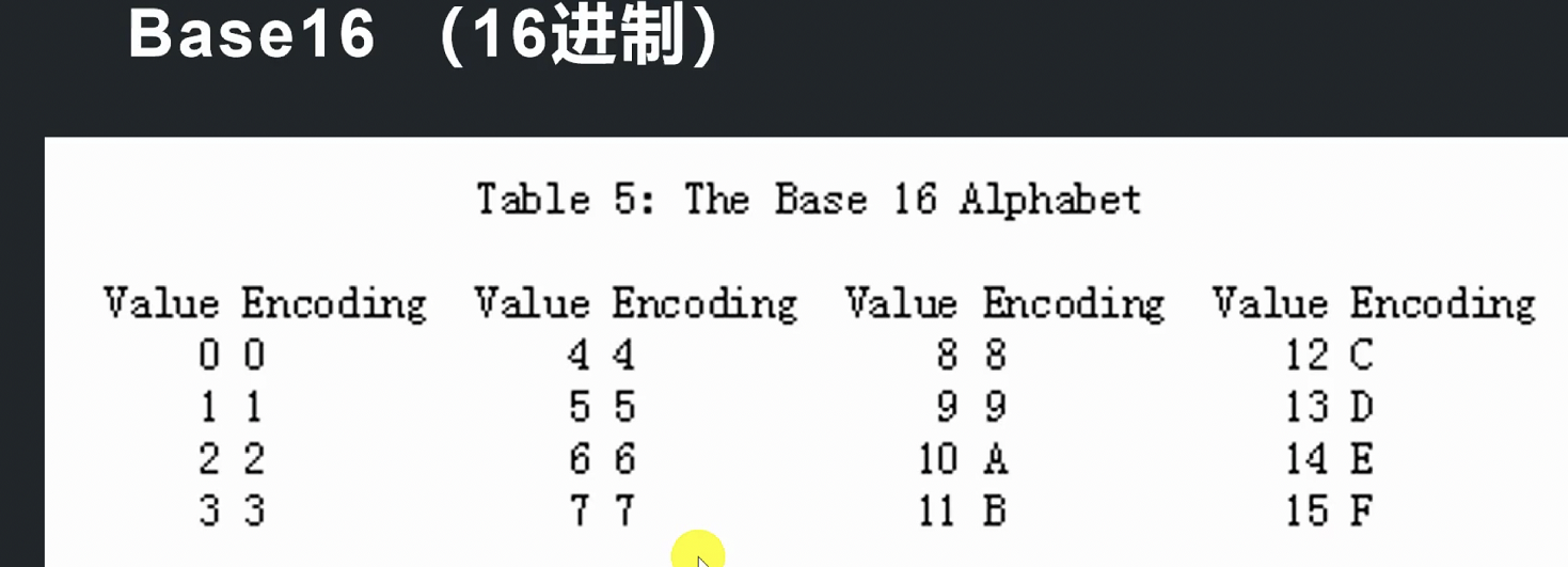 C++安全方向：（二）2.1 base16编解码原理讲解_base16解码-CSDN博客