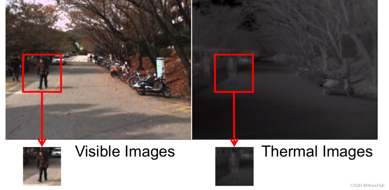 2022图像翻译/扩散模型：UNIT-DDPM: UNpaired Image Translation with Denoising Diffusion Probabilistic ...