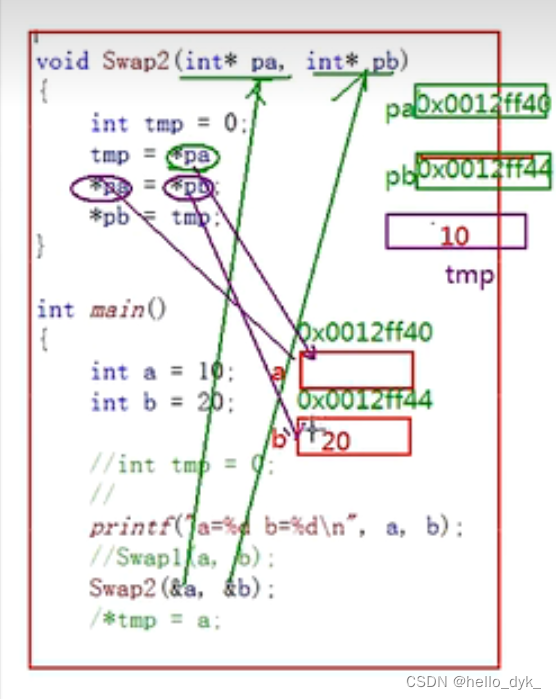 函数****-CSDN博客