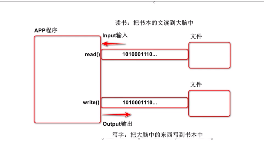 Mysql中关于 错误 1366 - Incorrect string value: ‘\xE5\xBC\xA0\xE4\xB8\x89‘ for column ‘name‘ at row 1 ...