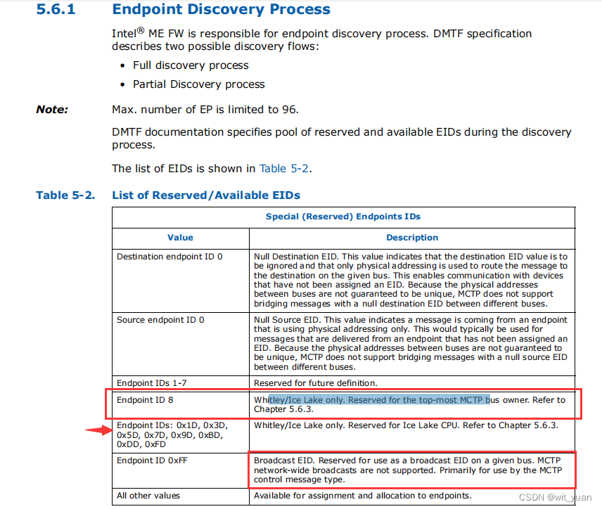 bmc关于intel CPU的相关问题(i2c,MCTP)_bmc mctp-CSDN博客