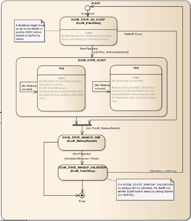 Autosar模式管理系列介绍02-EcuM_autosar ecum_initiallizer_行稳致远的博客-CSDN博客