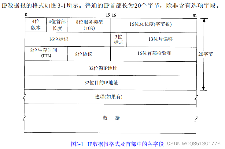 IP总结（TCP/IP卷1和卷2）_tcpip路由技术第一卷和第二卷区别-CSDN博客