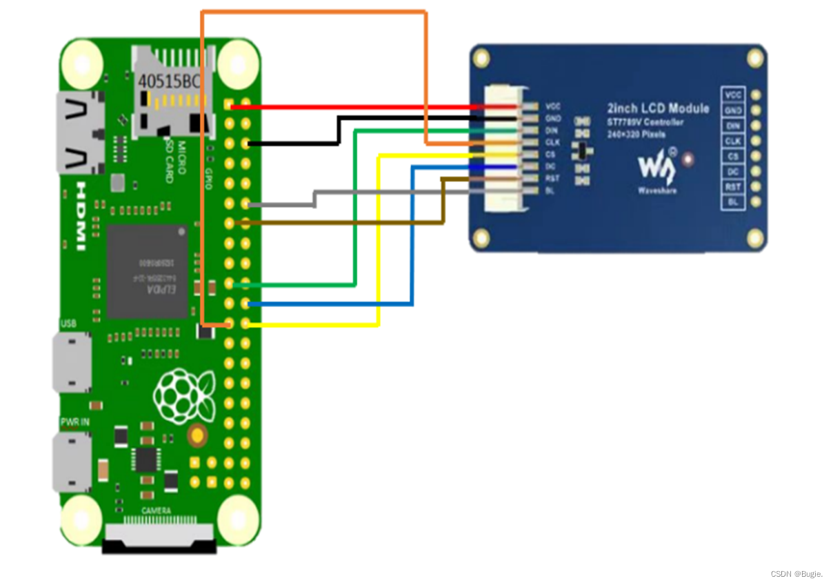 树莓派Raspberry Pi Zero 2 W开发花盆宠物_树莓派zero2w-CSDN博客