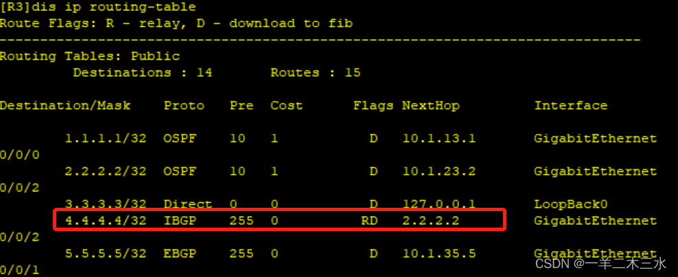 BGP的RR反射原理和实验配置_bgp rr-CSDN博客