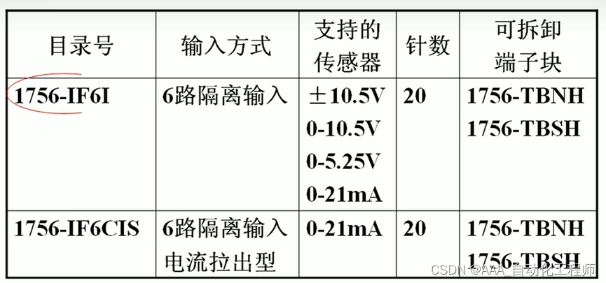 罗克韦尔AB PLC RSLogix模拟量IO模块基本介绍_ab plc模拟量编程实例-CSDN博客