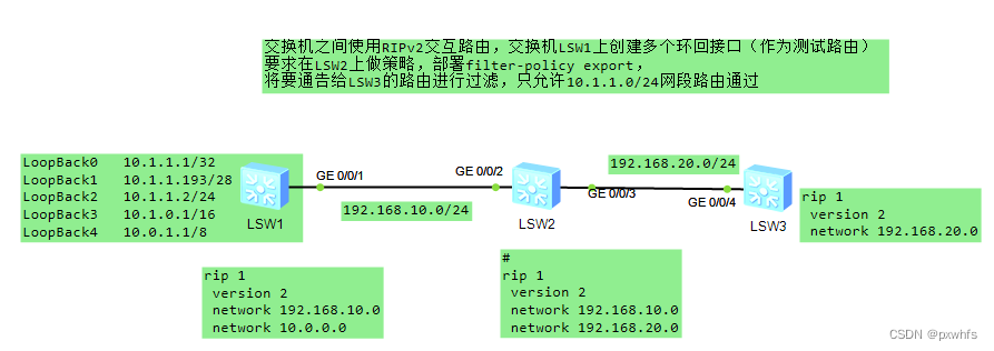 路由策略（匹配工具2 - IP前缀列表实验）_前缀列表( ip - prefix list )参数之间关系-CSDN博客