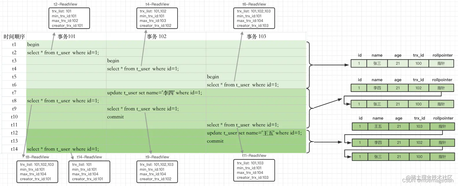 了解数据库的ACID特性_数据库acid-CSDN博客