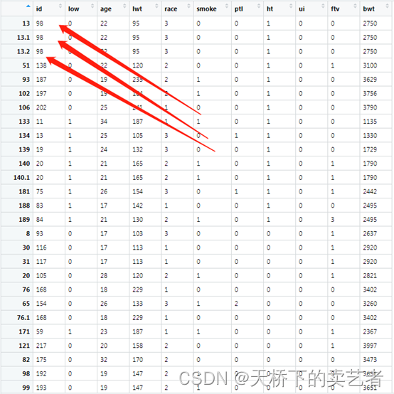 R语言基于Matching包进行倾向评分匹配（PSM）_r语言倾向性评分匹配-CSDN博客