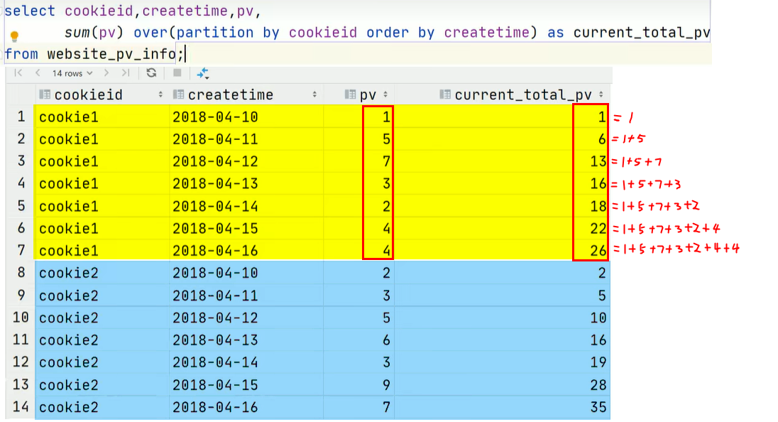 【Hive---12】窗口函数『 窗口函数与group by 区别 | 窗口聚合函数 | 窗口排名函数 | 窗口分析函数』_hive中窗口函数的执行顺序-CSDN博客