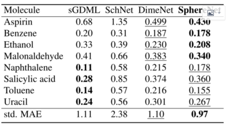 三维图形网络的球形消息传递_三维图神经网络-CSDN博客