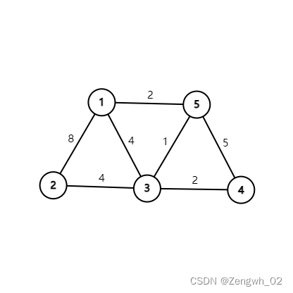 图论（Python networkx）_python 图论-CSDN博客