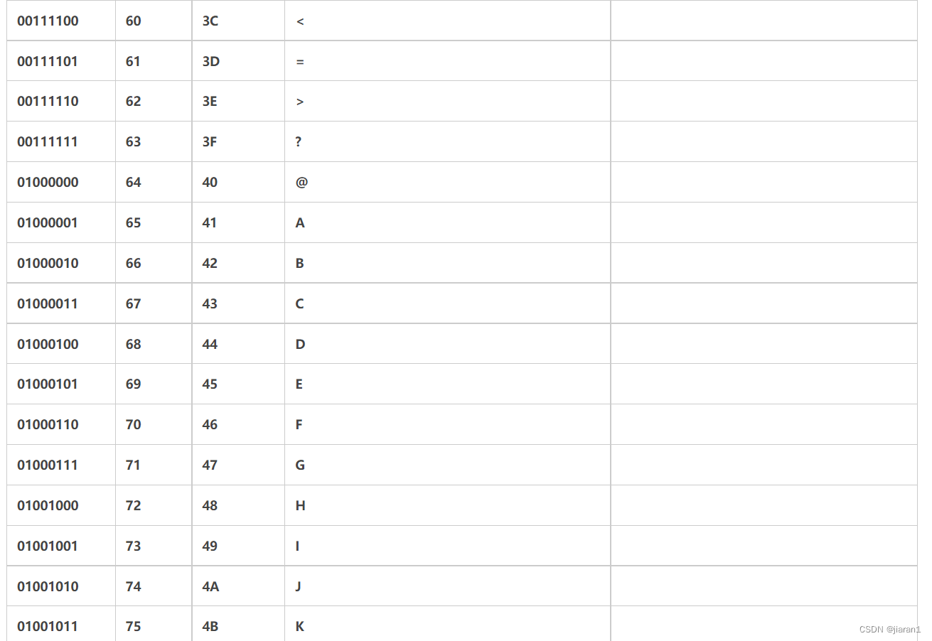 ASCII码对照表-CSDN博客