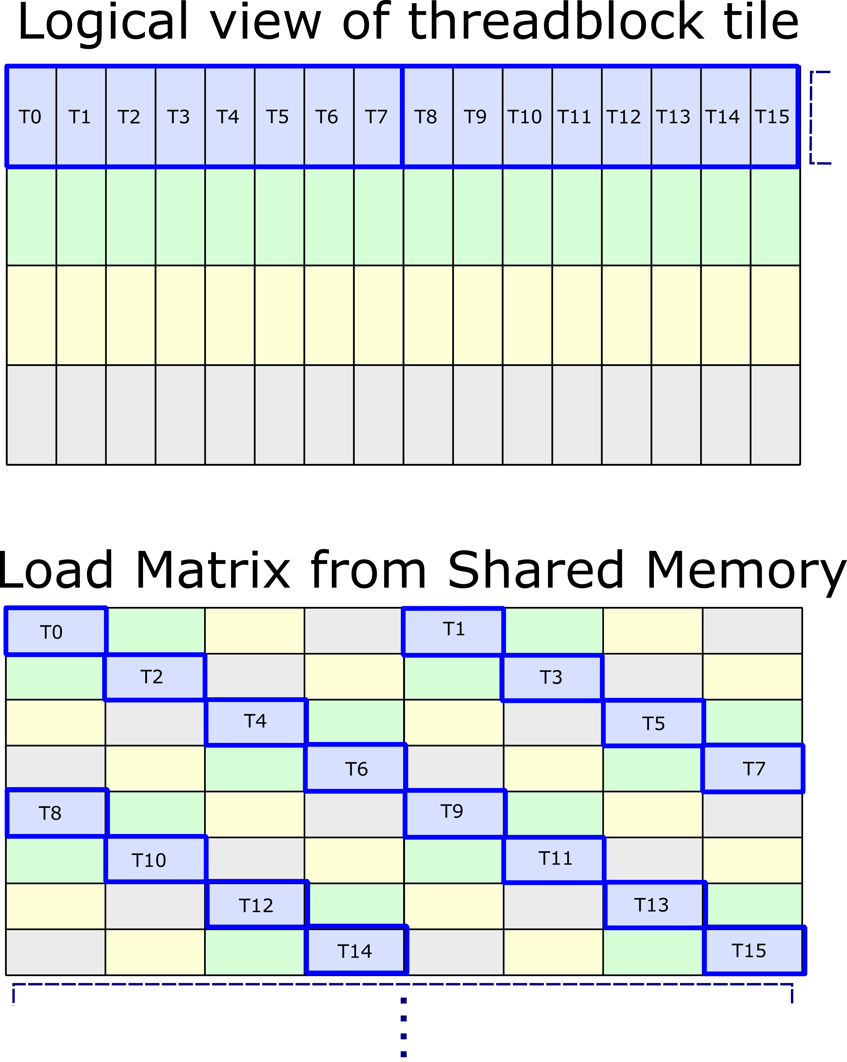CUTLASS: Implicit GEMM Convolution-CSDN博客