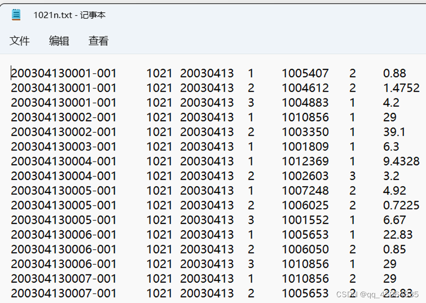 数据挖掘 实验三、应用 Apriori 算法挖掘频繁项集qq45964335的博客 Csdn博客