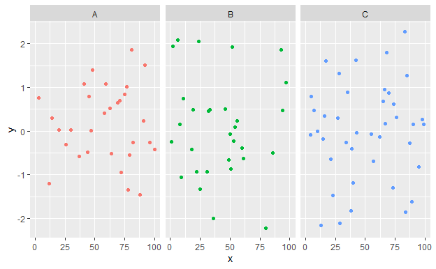 R语言数据可视化包ggplot2画图之散点图ggplot散点图 Csdn博客