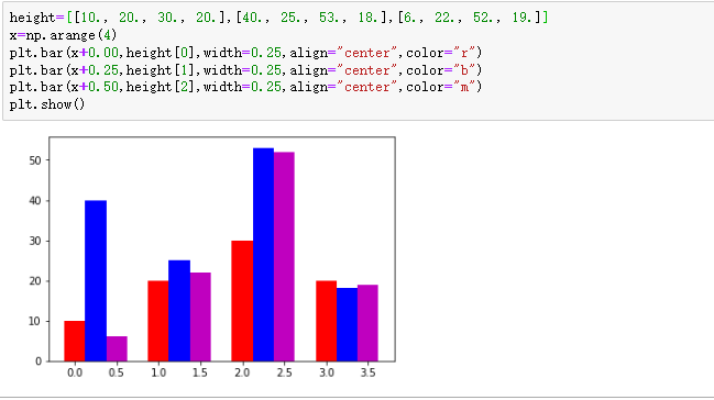 Matplotlib条形图-CSDN博客