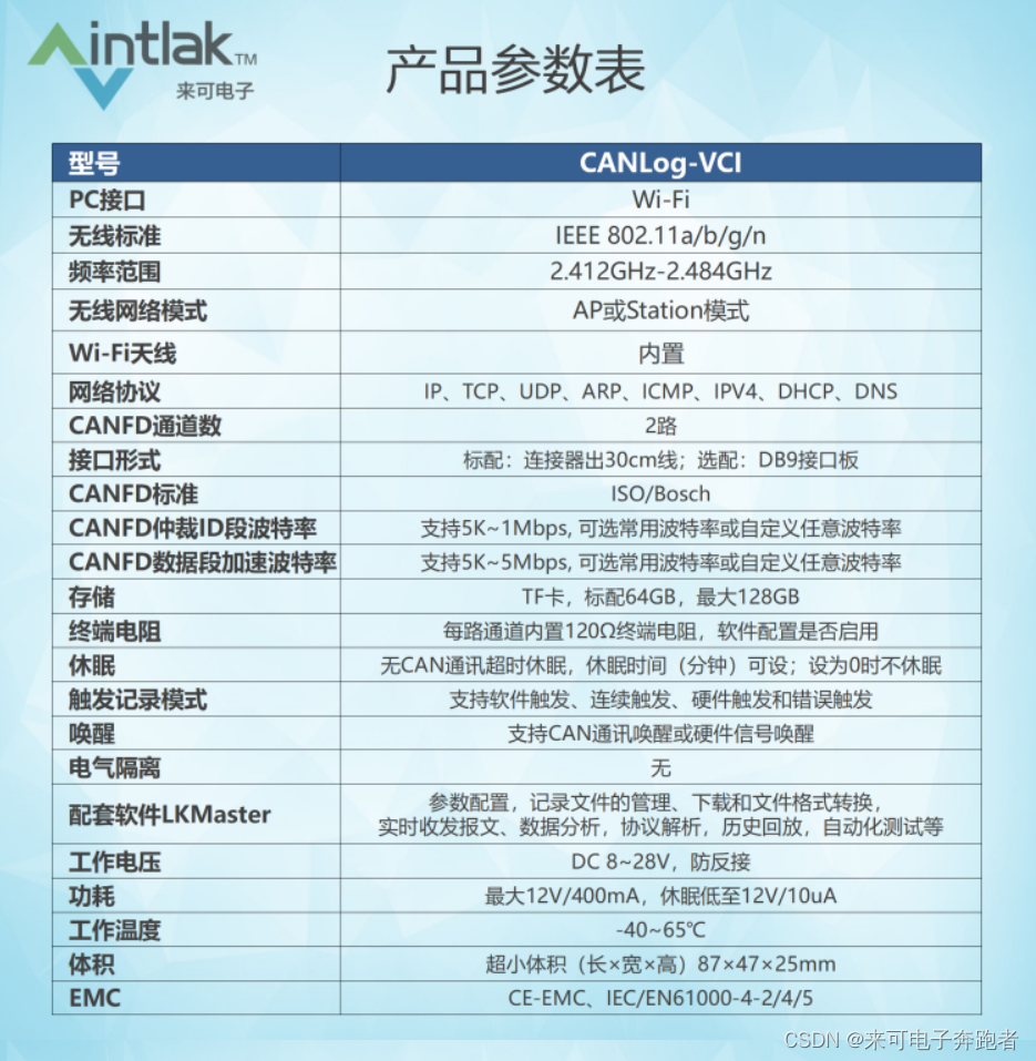 CAN&CANFD数据记录仪支持OBD、UDS诊断和Wi-Fi实时收发报文_obd口不能采用canfd通讯吗-CSDN博客