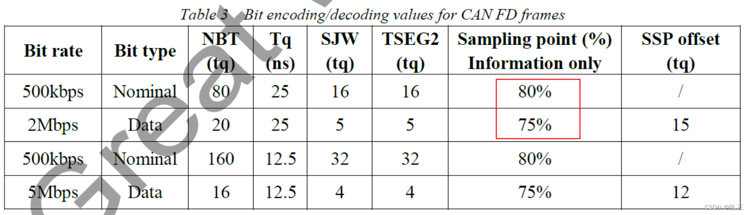 Etas 导入DBC_etas dbc替换-CSDN博客