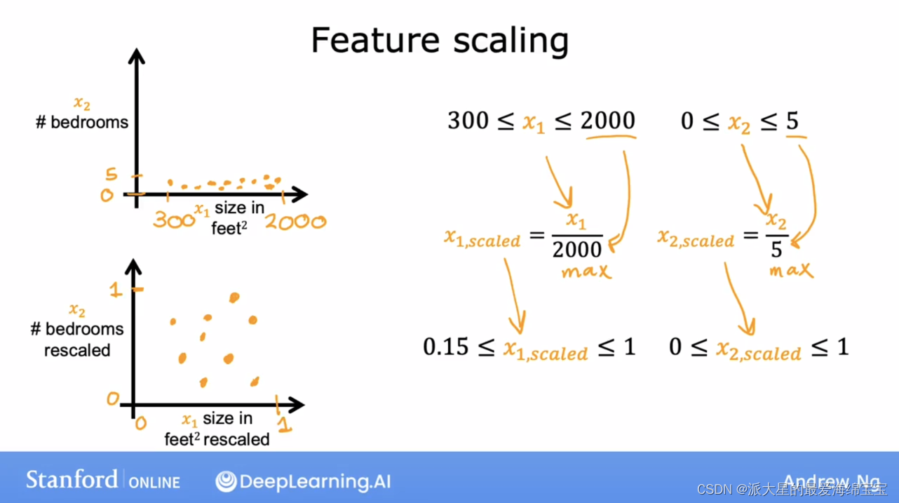 5特征缩放、学习率、特征工程和多项式回归多项式回归feature Scaling Csdn博客