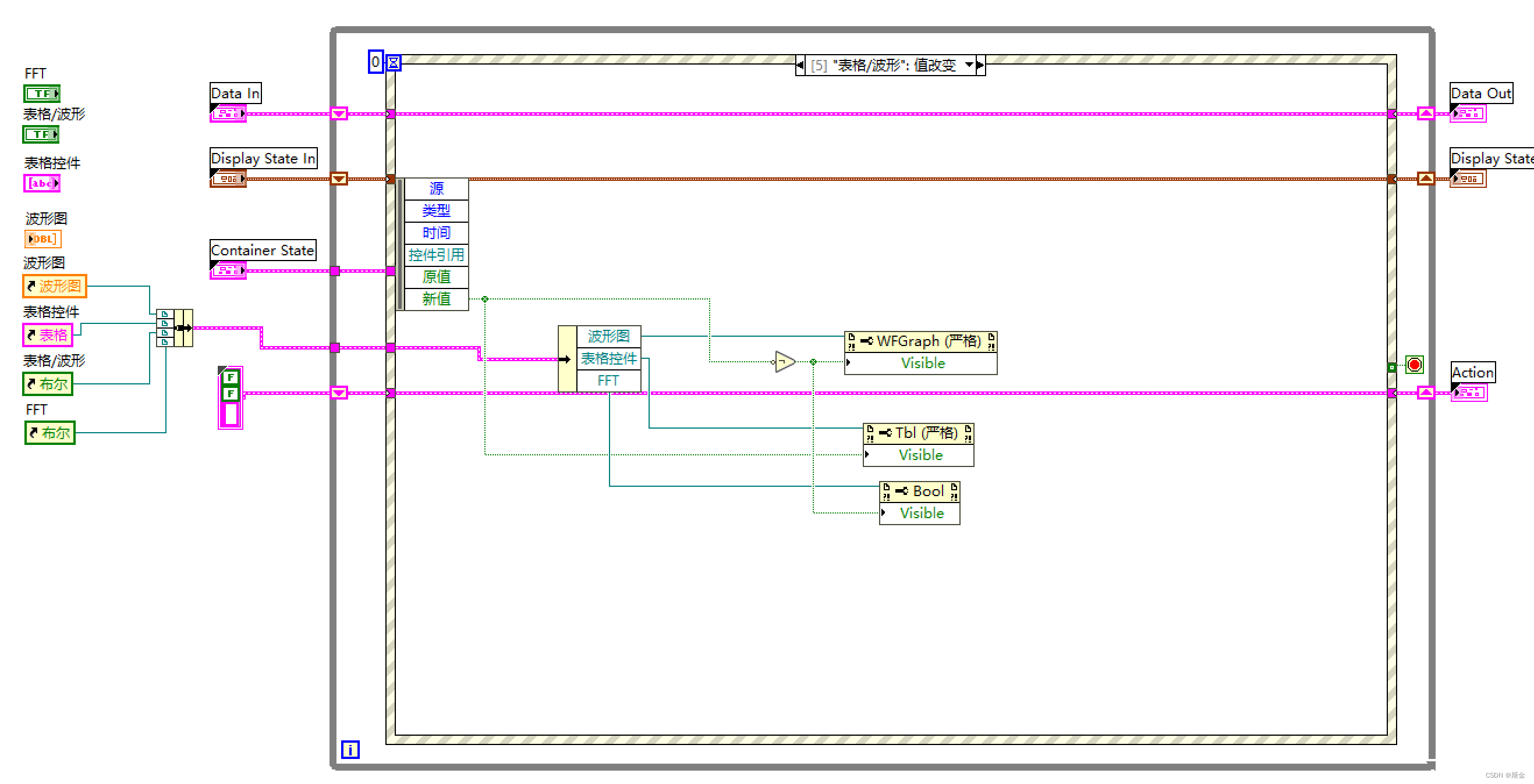 LabVIEW代码复用-XControl-CSDN博客