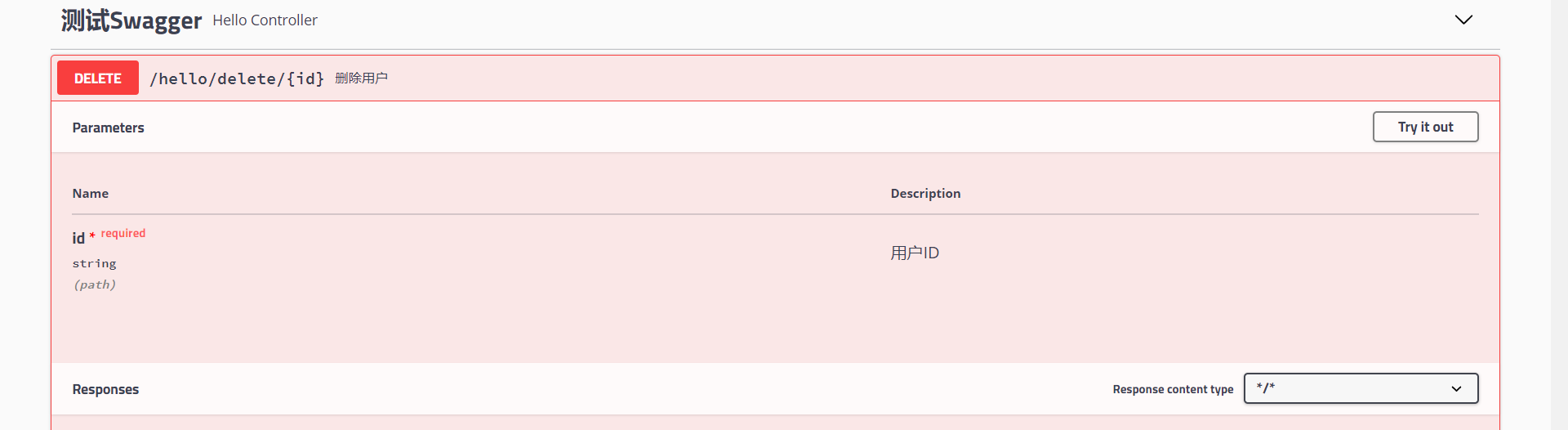 swagger 的介绍和基本使用-CSDN博客