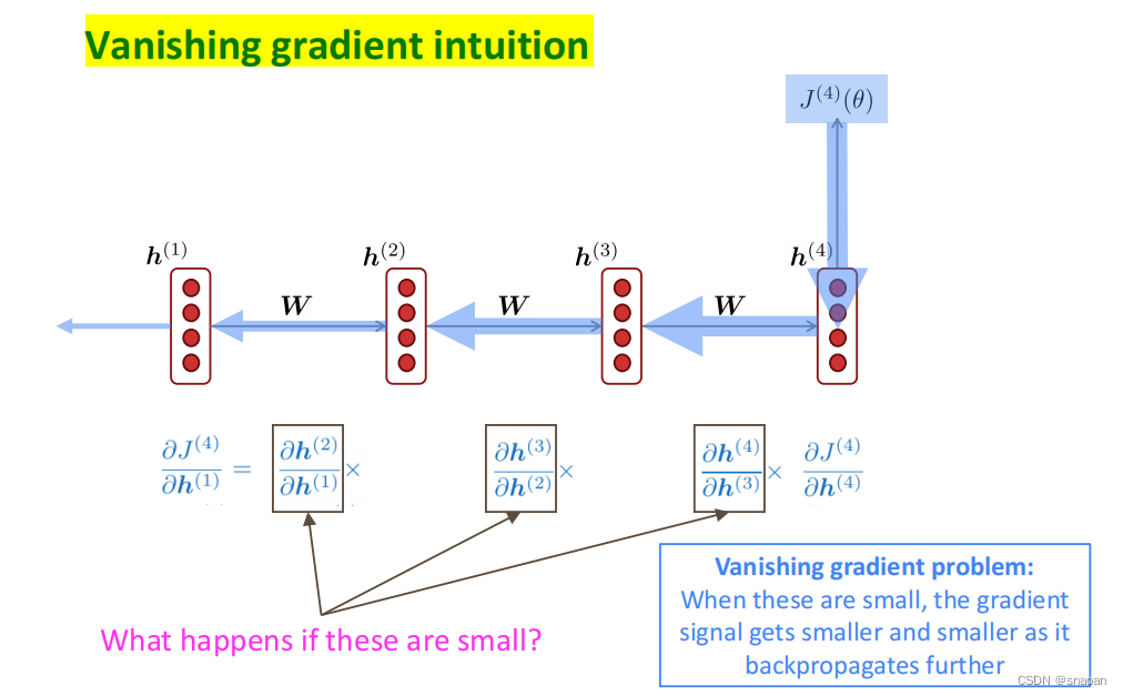 cs224n学习笔记_cs224n笔记-CSDN博客