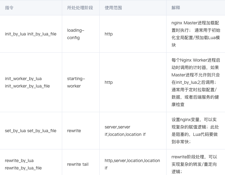 Lua基础语法学习-CSDN博客