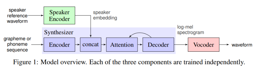 克隆你的声音，可能只需要5秒钟：MockingBird实现AI拟声 (详解)_提取音色模仿声音的软件-CSDN博客
