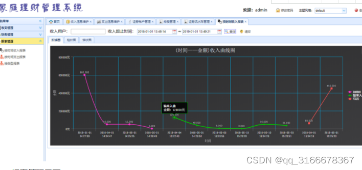 Javaee基于ssm的家庭个人理财管理系统个人理财系统 Csdn博客