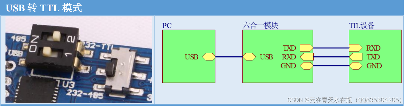单片机串口转usb模块ch376s读写u盘 Csdn博客